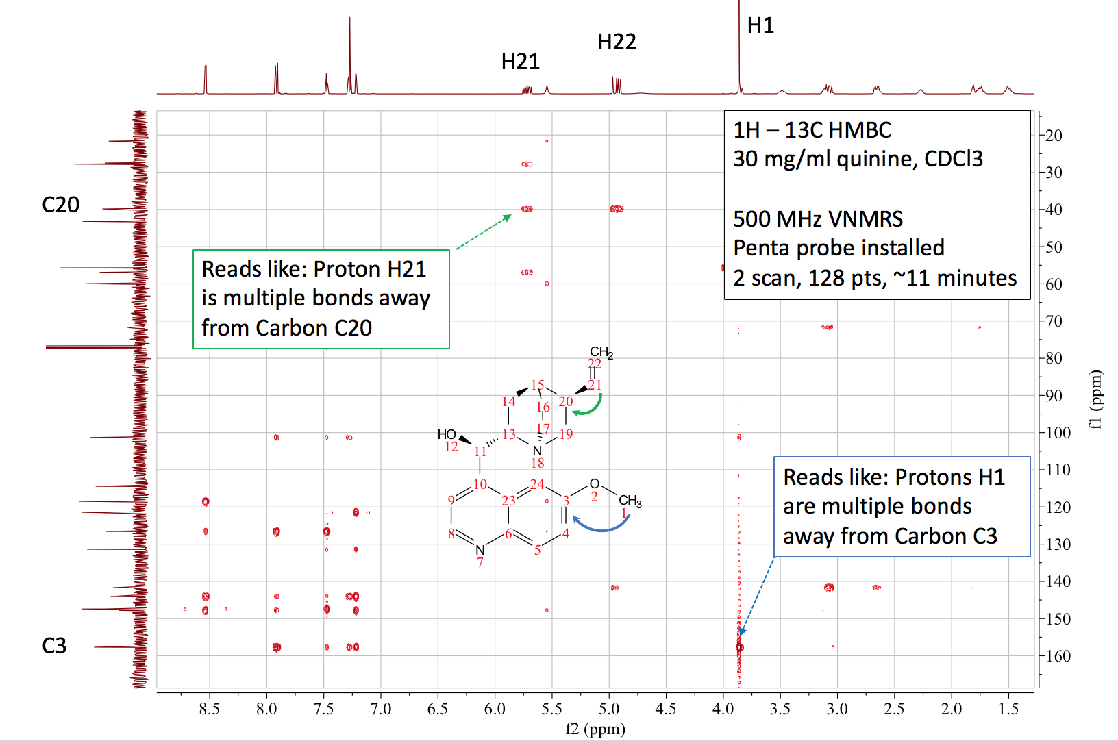 7) Common 2D (COSY, HSQC, HMBC) | SDSU NMR Facility – Department of ...