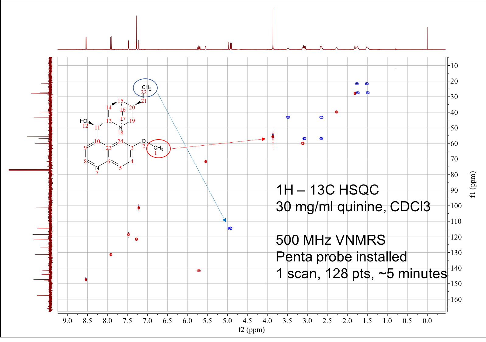 7) Common 2D (COSY, HSQC, HMBC) | SDSU NMR Facility – Department of ...